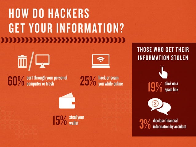 Are You a Hacker's Target? | PPT