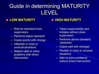 Are you a leader or manager | PPT