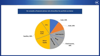 Investment Portfolio Diversification | Edelweiss Wealth Management | PPTX