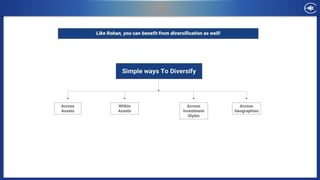 Investment Portfolio Diversification | Edelweiss Wealth Management | PPTX