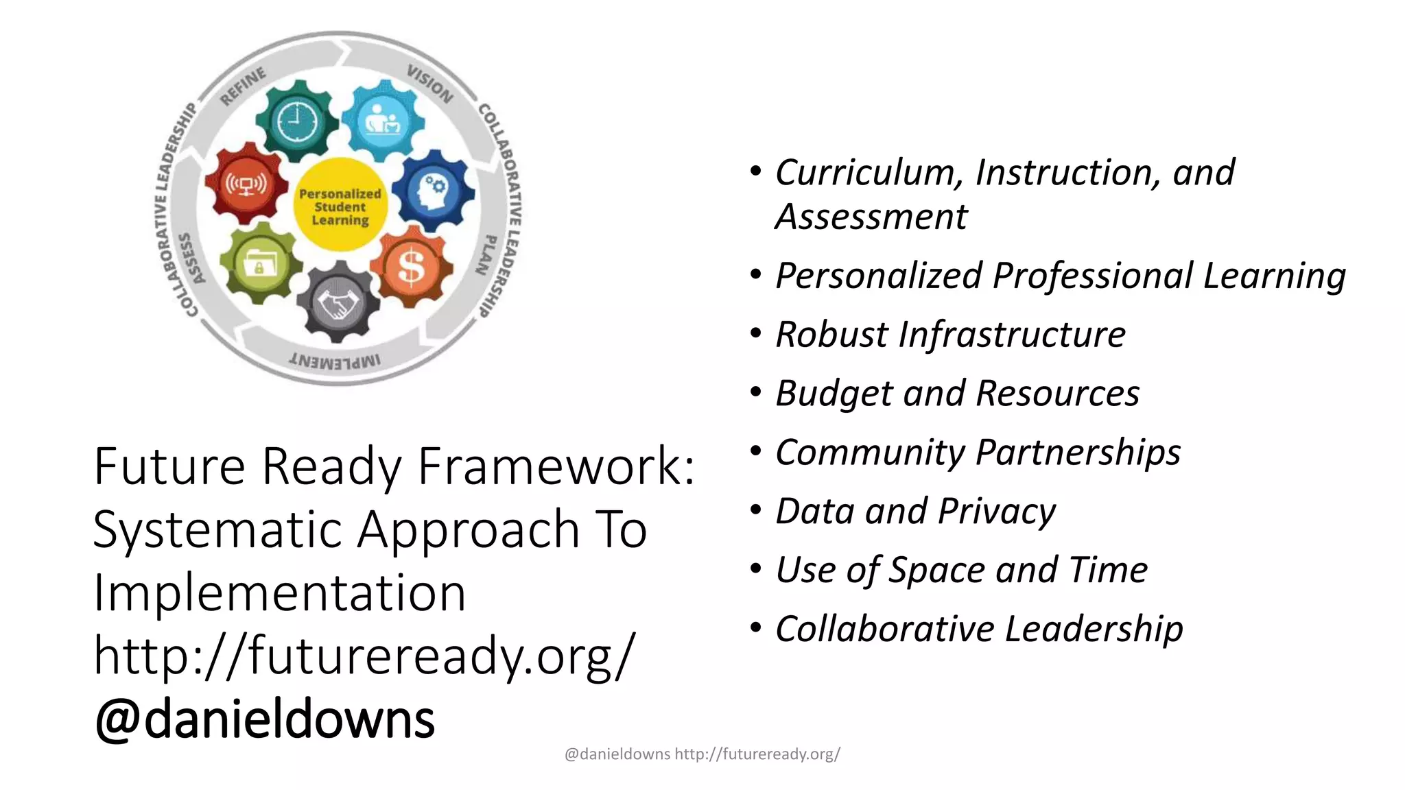 Are You Future Ready? | PPT