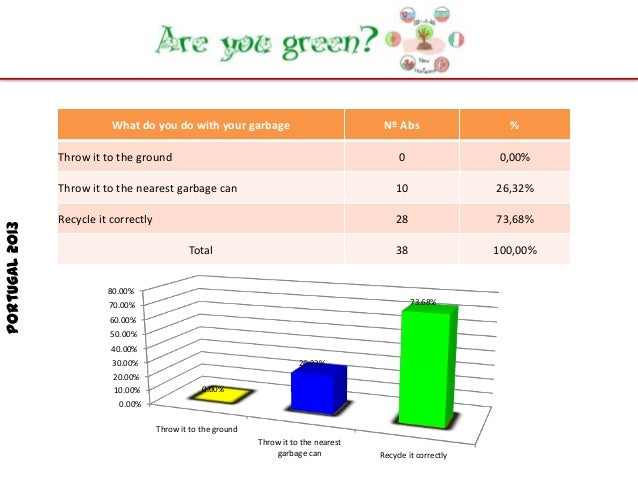 Are you green_questionnaire