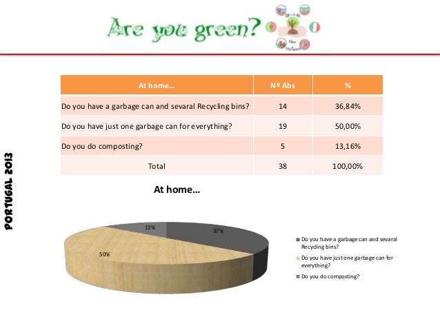 Are you green_questionnaire