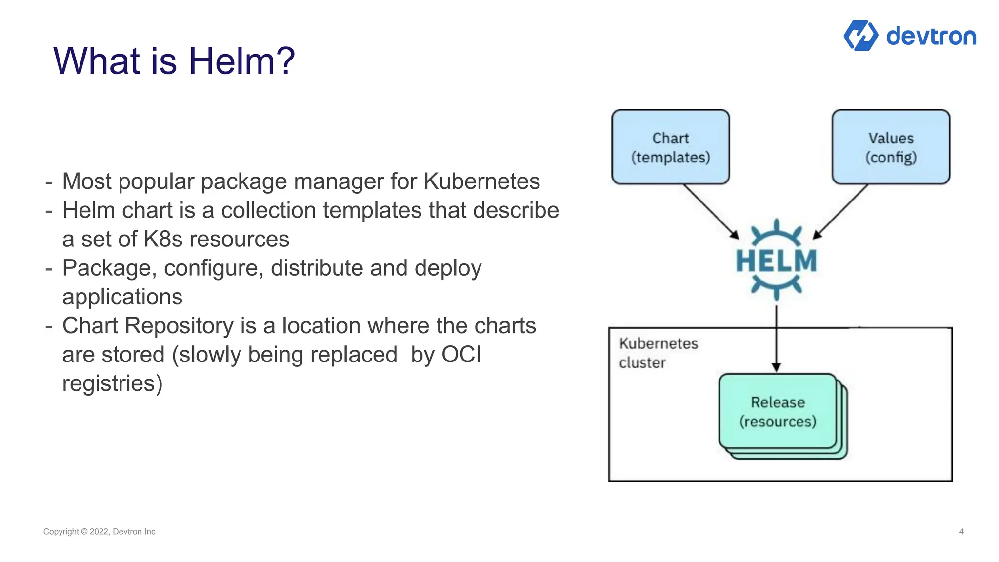 Are you Helming it the right way? Helm challenges and its solutions | PPT