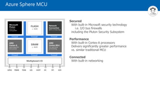 Are you ready for Microsoft Azure Sphere? | PPT