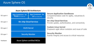 Are you ready for Microsoft Azure Sphere? | PPT