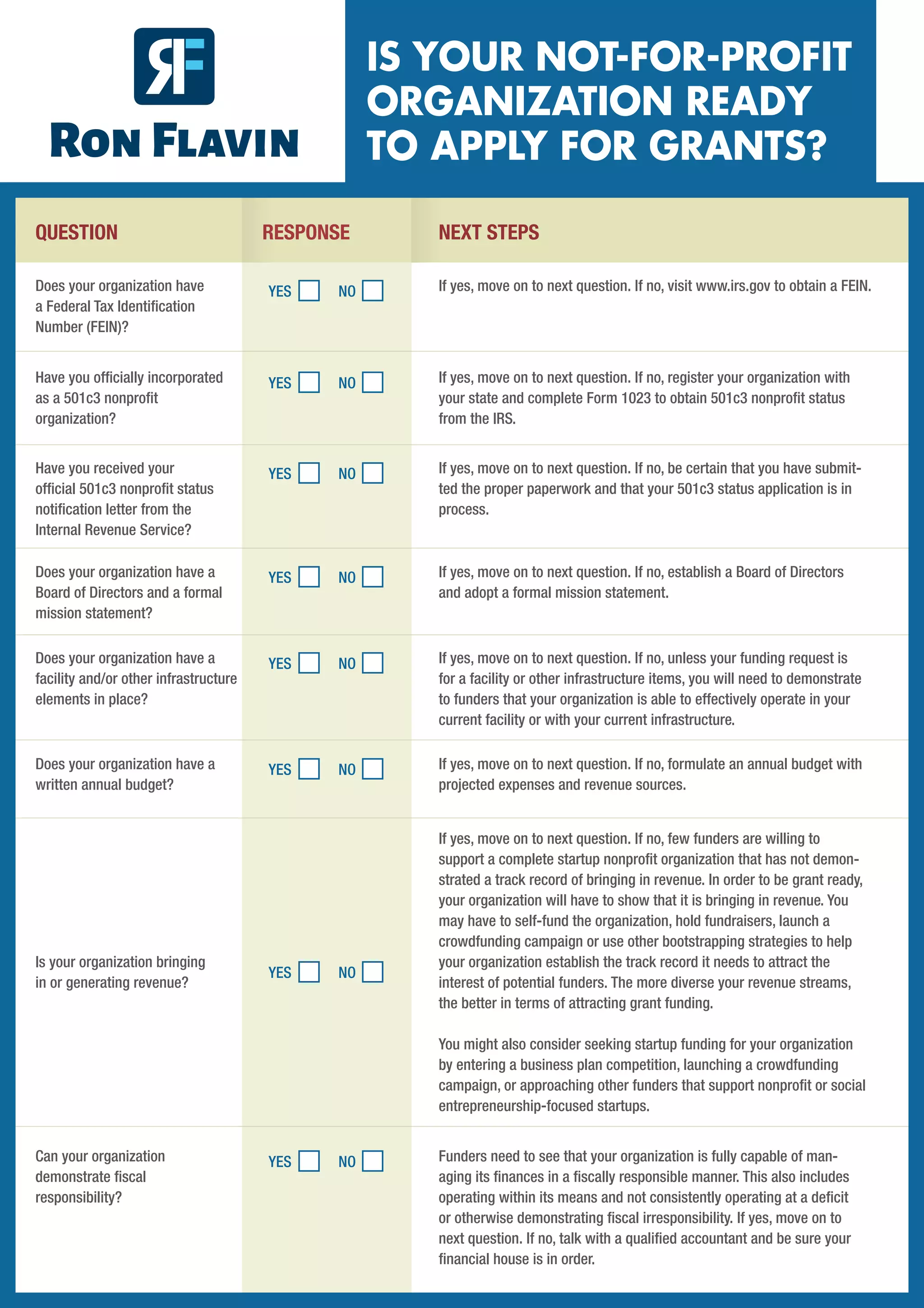 Ron Flavin's Are You Ready For A Grant Checklist | PDF