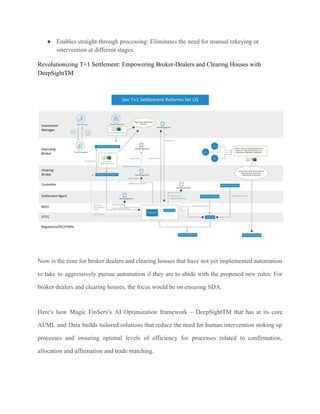Are you ready for Sec T+1 Settlement reforms? | PDF