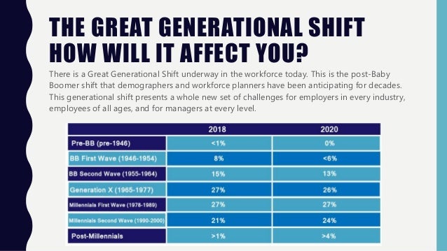 Are You Ready for the Generational Shift?