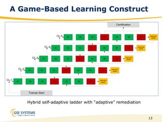 Are Your Employees Playing Games? | PDF