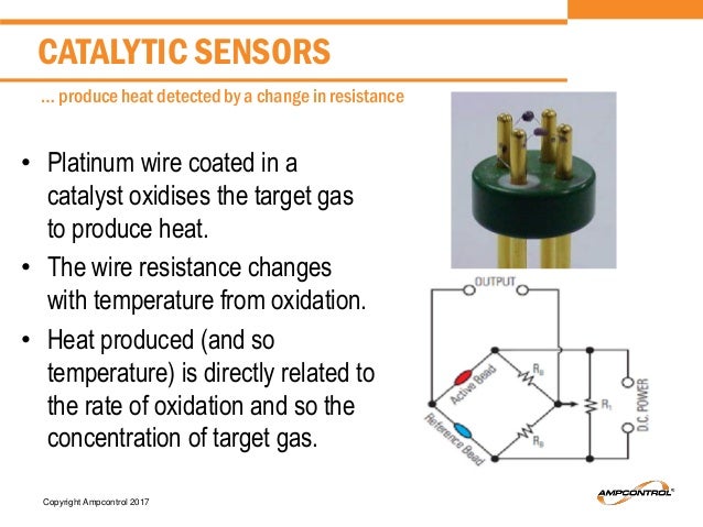 Are your gas detectors actually working Tim Wylie