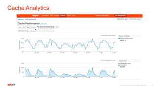 Are Your Microservices Naked and Afraid? | PPT