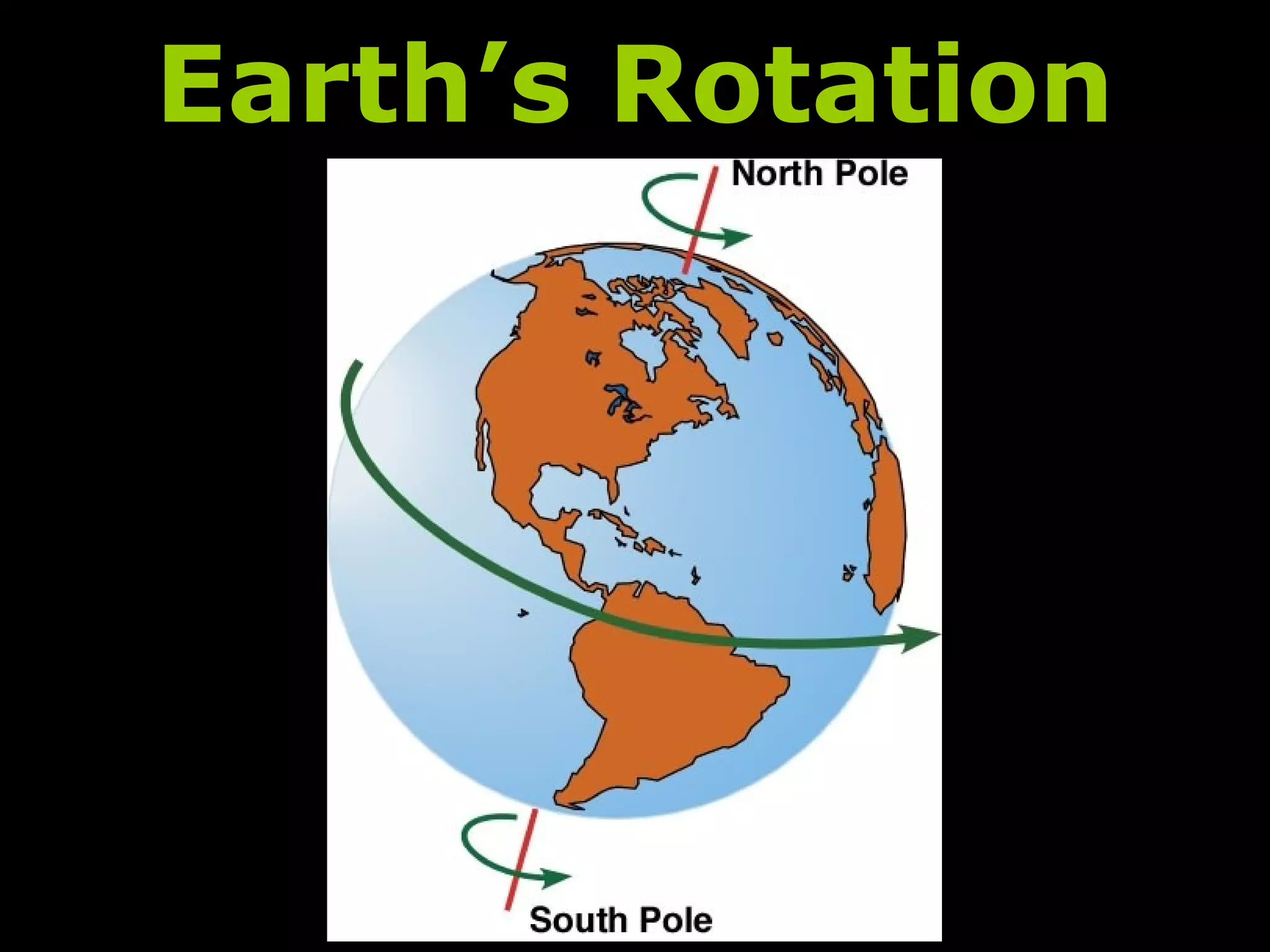 Are you rotating or revolving | PPT