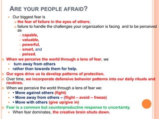 Are your people afraid - Learn Level III conversation | PPT
