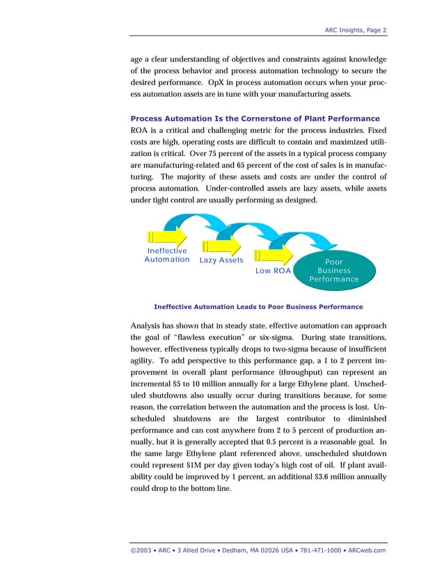 Are Your Process Automation Assets in Tune with Your Manufacturing ...