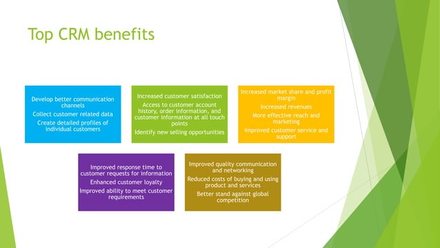 Are you still doing business without crm | PPT