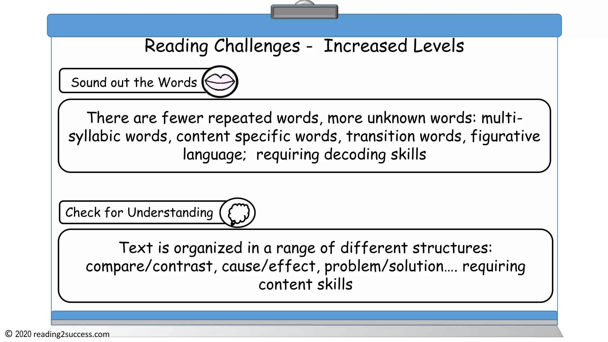 3 Strategies to Teach Kids to Read Unknown Words | PPTX