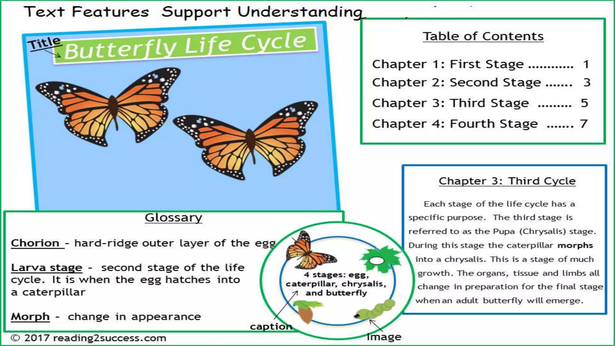 3 Strategies to Teach Kids to Read Unknown Words | PPTX