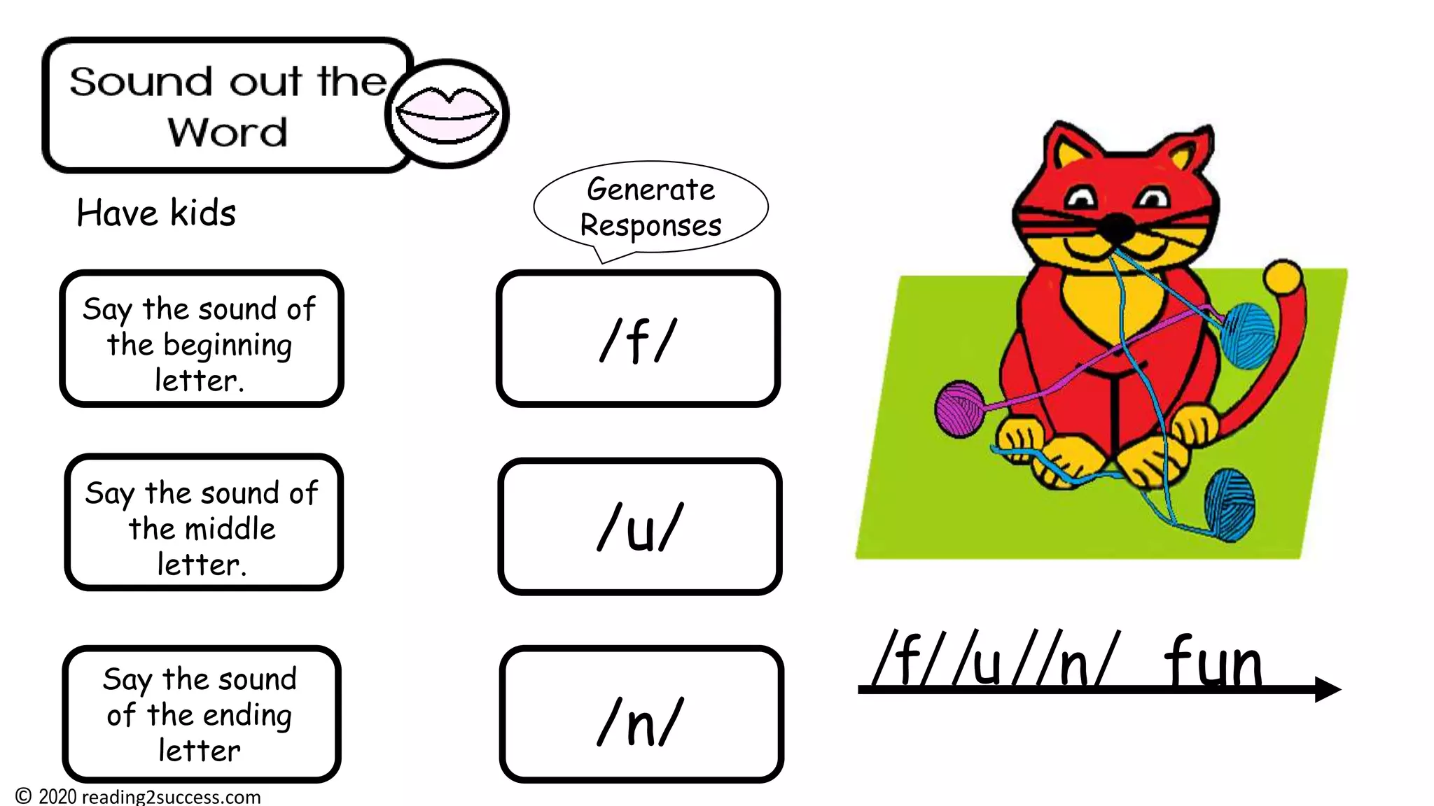 3 Strategies to Teach Kids to Read Unknown Words | PPTX