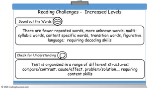 3 Strategies to Teach Kids to Read Unknown Words | PPTX