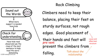 3 Strategies to Teach Kids to Read Unknown Words | PPTX