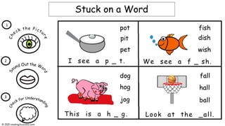3 Strategies to Teach Kids to Read Unknown Words | PPTX