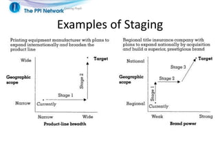 Are you sure you have a strategy.pptx