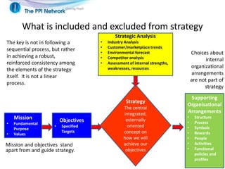 Are you sure you have a strategy.pptx