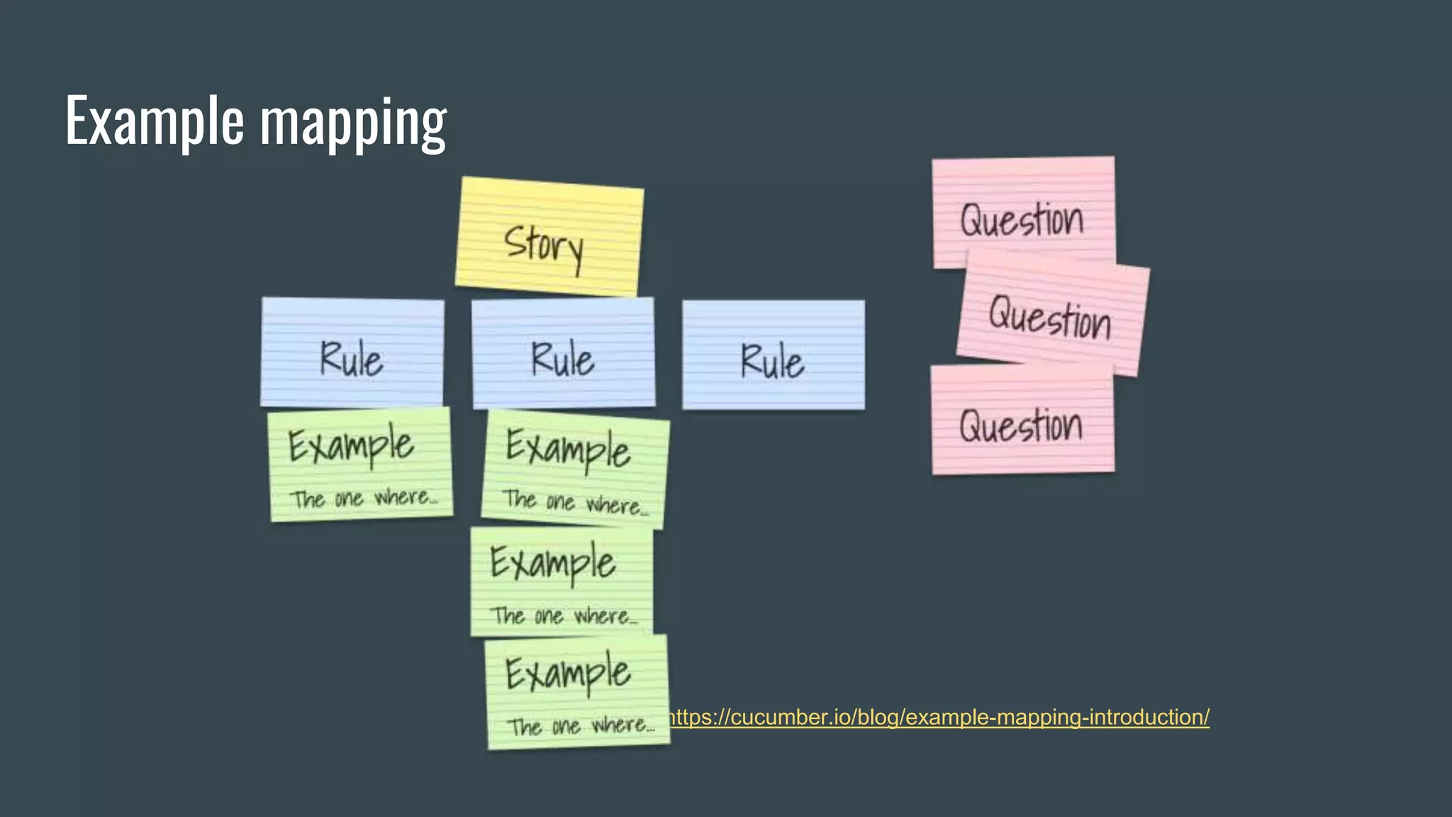 Are you writing acceptance test yet? | PPT