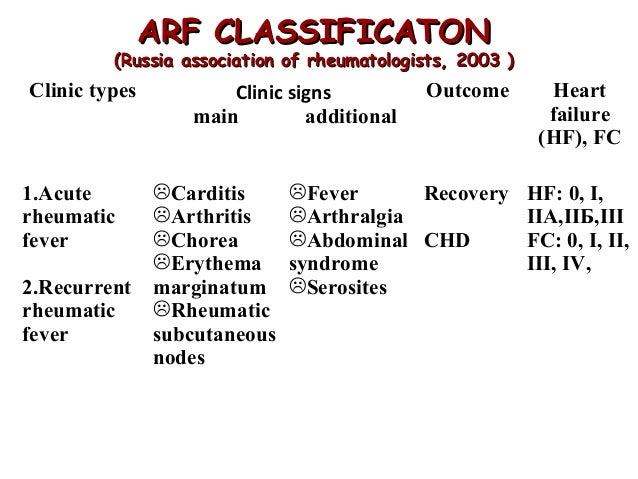 Acute Rheumatic Fever in children