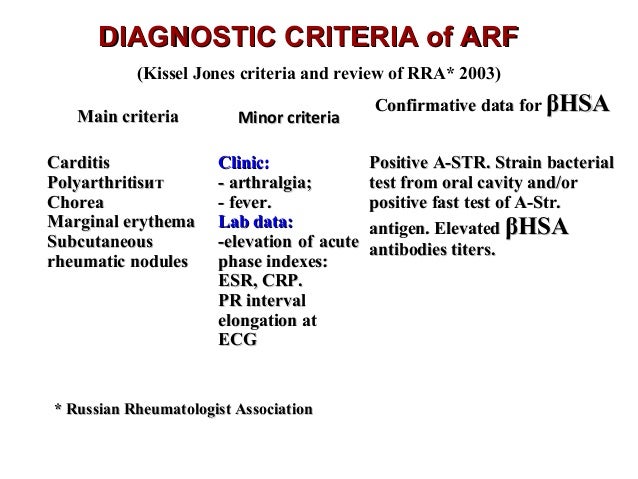 Acute Rheumatic Fever in children