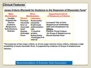 Acute Rheumatic Fever | PPT