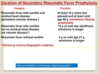 Acute Rheumatic Fever | PPT