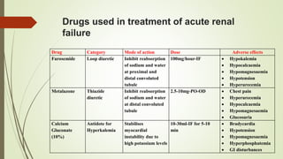 Acute Renal Failure | PPTX