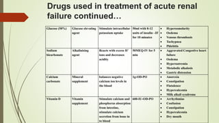 Acute Renal Failure | PPTX