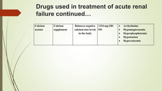 Acute Renal Failure | PPTX