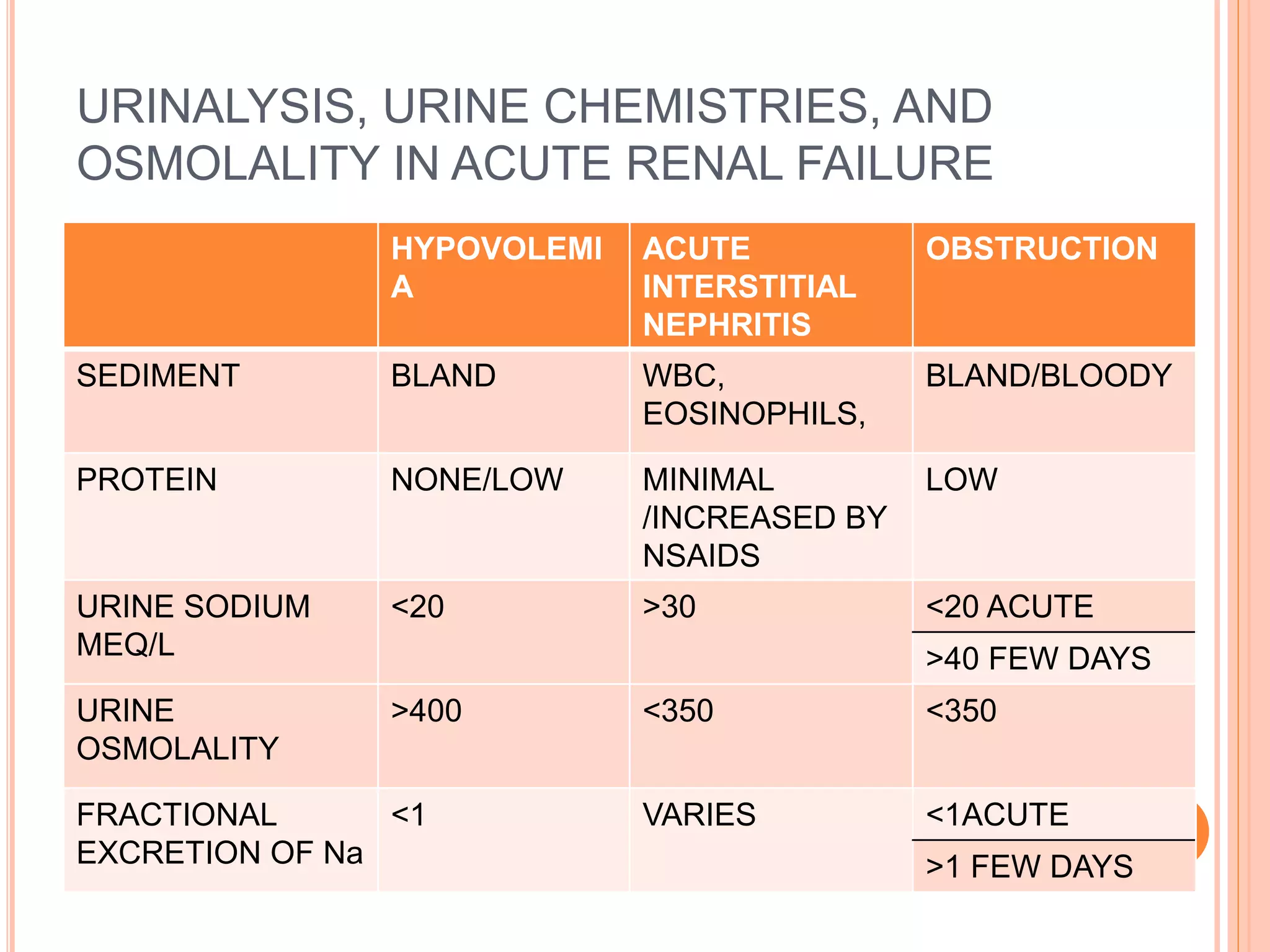 Acute renal failure | PPTX