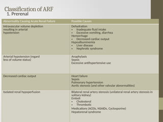 Acute Renal Failure lecture notes....pptx