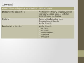 Acute Renal Failure lecture notes....pptx