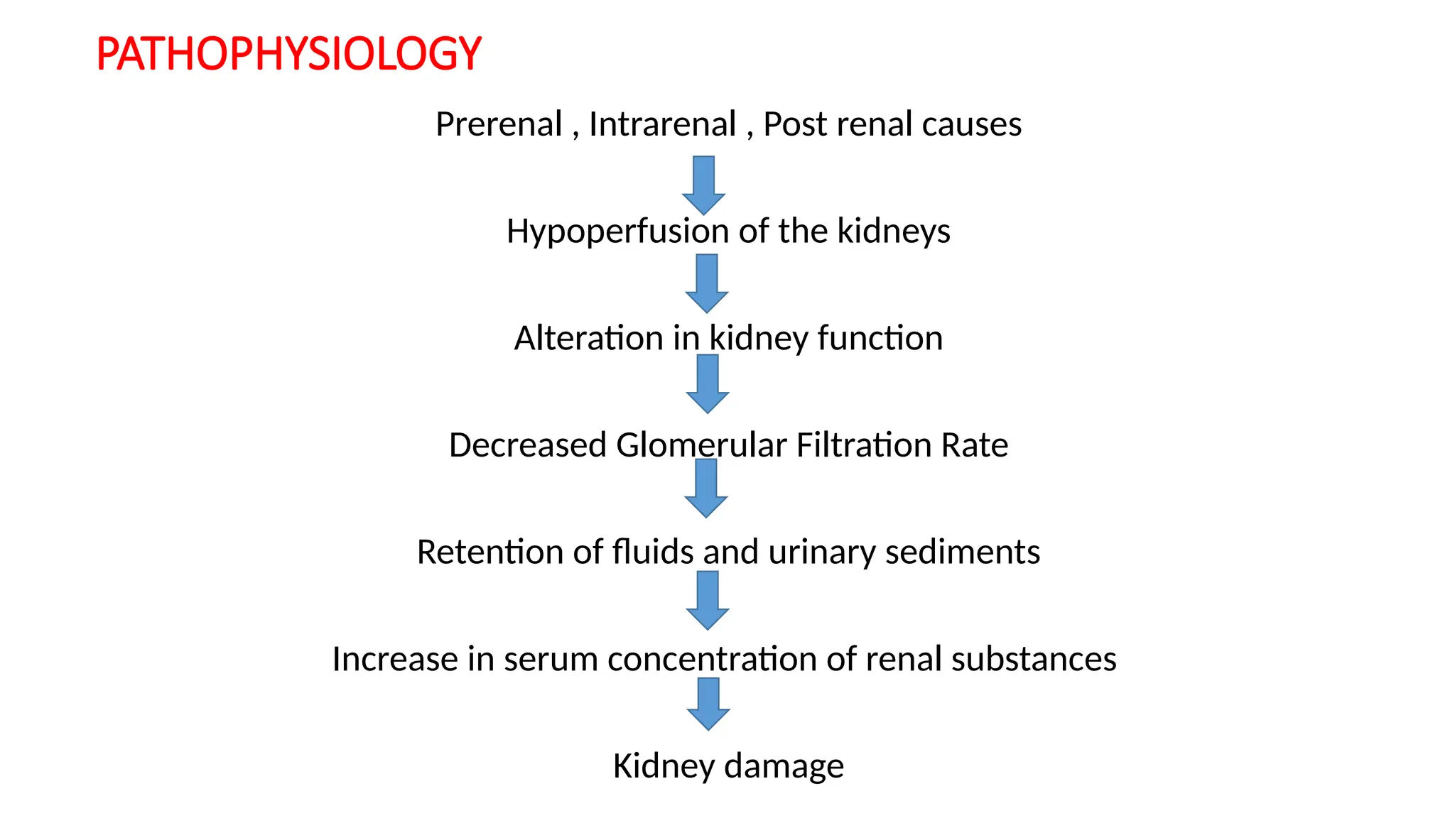 Acute renal failure Acute renal failure Acute renal failure | PPTX