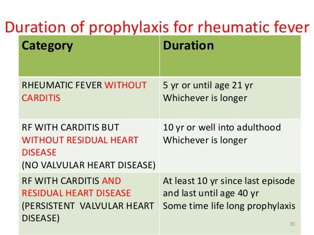 ACUTE RHEUMATIC FEVER AND RHEUMATIC HEART DISEASE