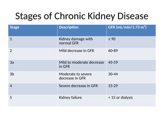 ARF and CKD brief outlines Presentation.pptx