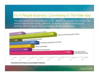 Meet The Connected Consumer | PPT