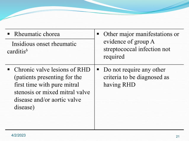 Pediatric Acute rheumatic fever.ppt