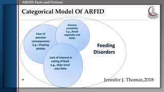 Recent updates of Avoidant Restrictive food intake disorder ARFID .pptx