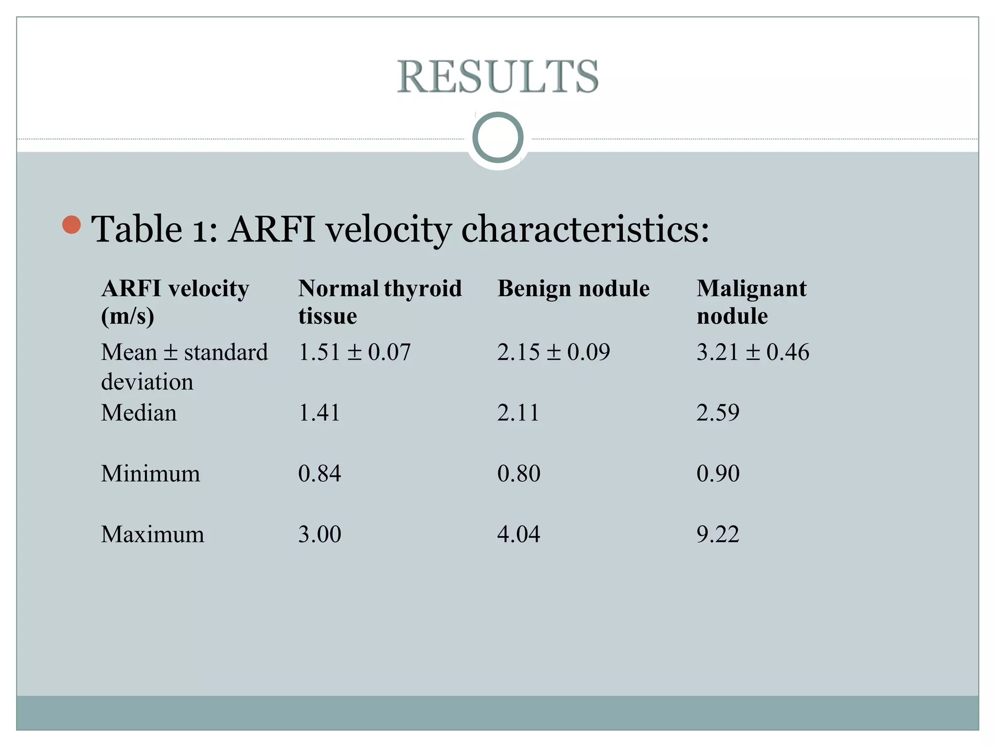 ARFI of THYROID NODULES, Dr KHANH MAI VO, Dr HUNG THIEN NGUYEN | PPT