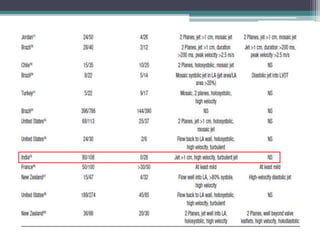 Revision of the Jones Criteria for the Diagnosis of Acute Rheumatic ...