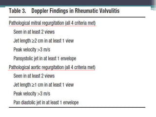 Revision of the Jones Criteria for the Diagnosis of Acute Rheumatic ...