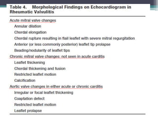 Revision of the Jones Criteria for the Diagnosis of Acute Rheumatic ...