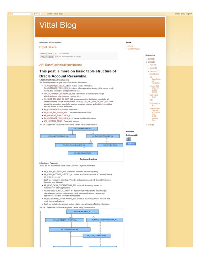 AR f low diagram | PDF